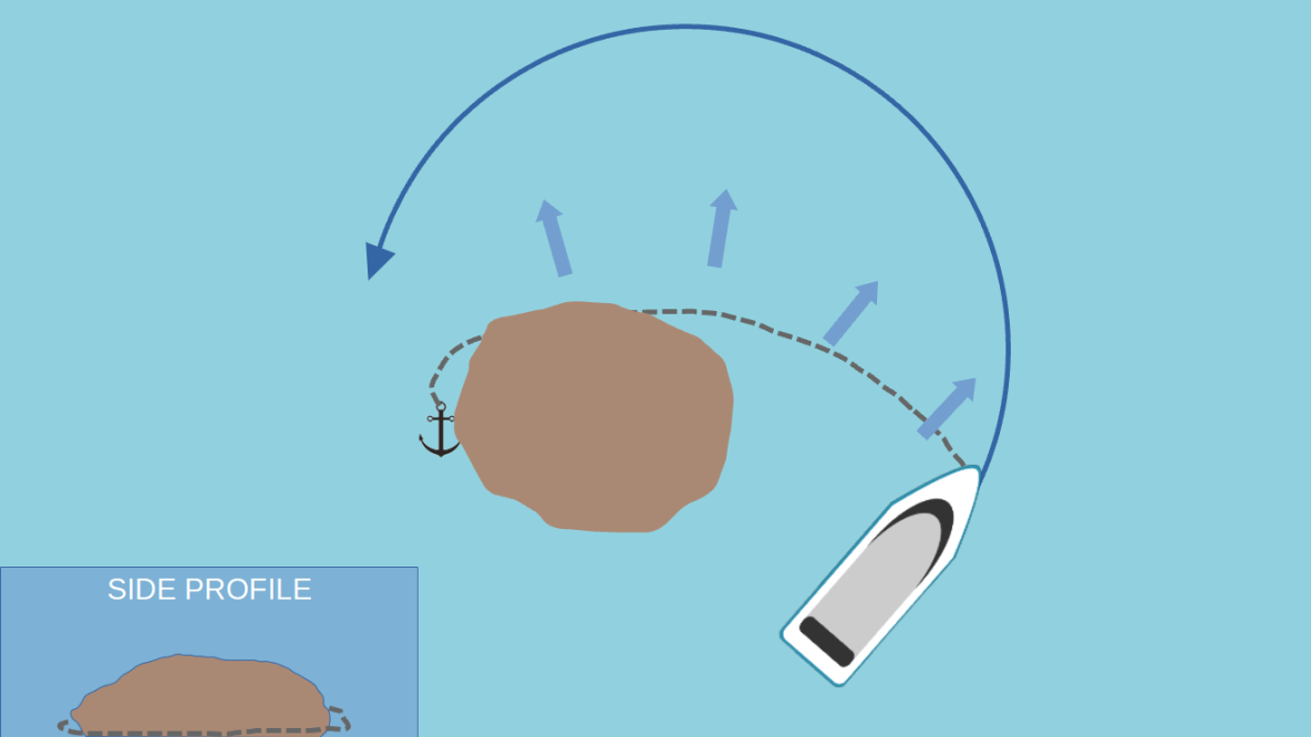 Anchoring Tips For Deep Water, Strong Currents & Rocks | followtheboat